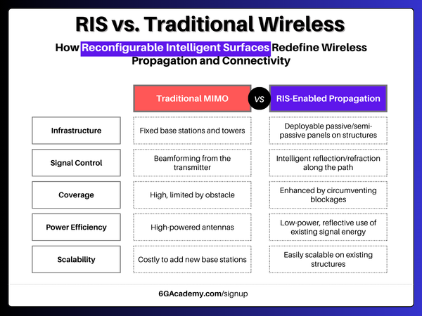 What Is RIS? Reconfigurable Intelligent Surfaces Explained